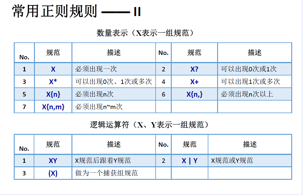 深入理解正则表达式12 3 字符串、正则表达式等的深入理解 Csdn博客 