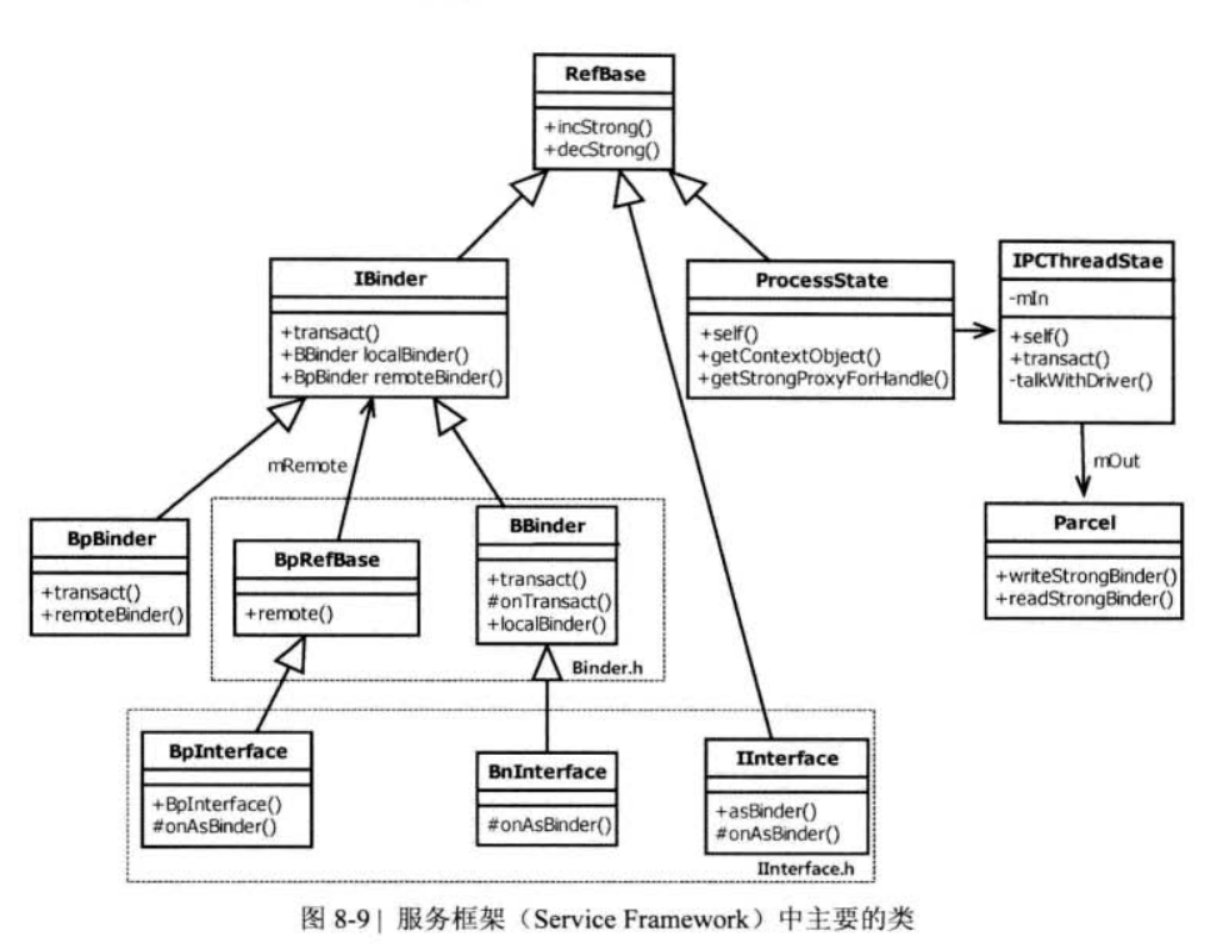 binder通讯过程_bnbinder bpbinder-CSDN博客