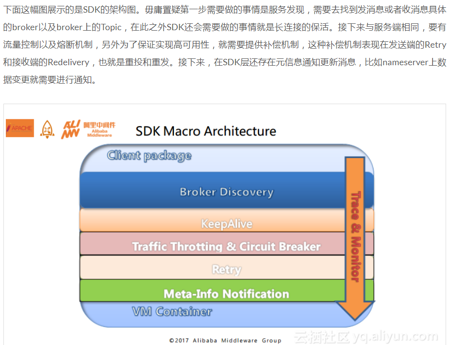RocketMq整体架构设计_rocketmq 架构设计图-CSDN博客