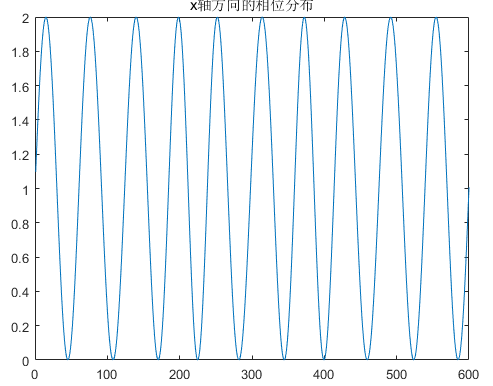 matlab的生成和保存图片的相位值为何不同，探索imwrite_matlab导出图片x轴变了-CSDN博客