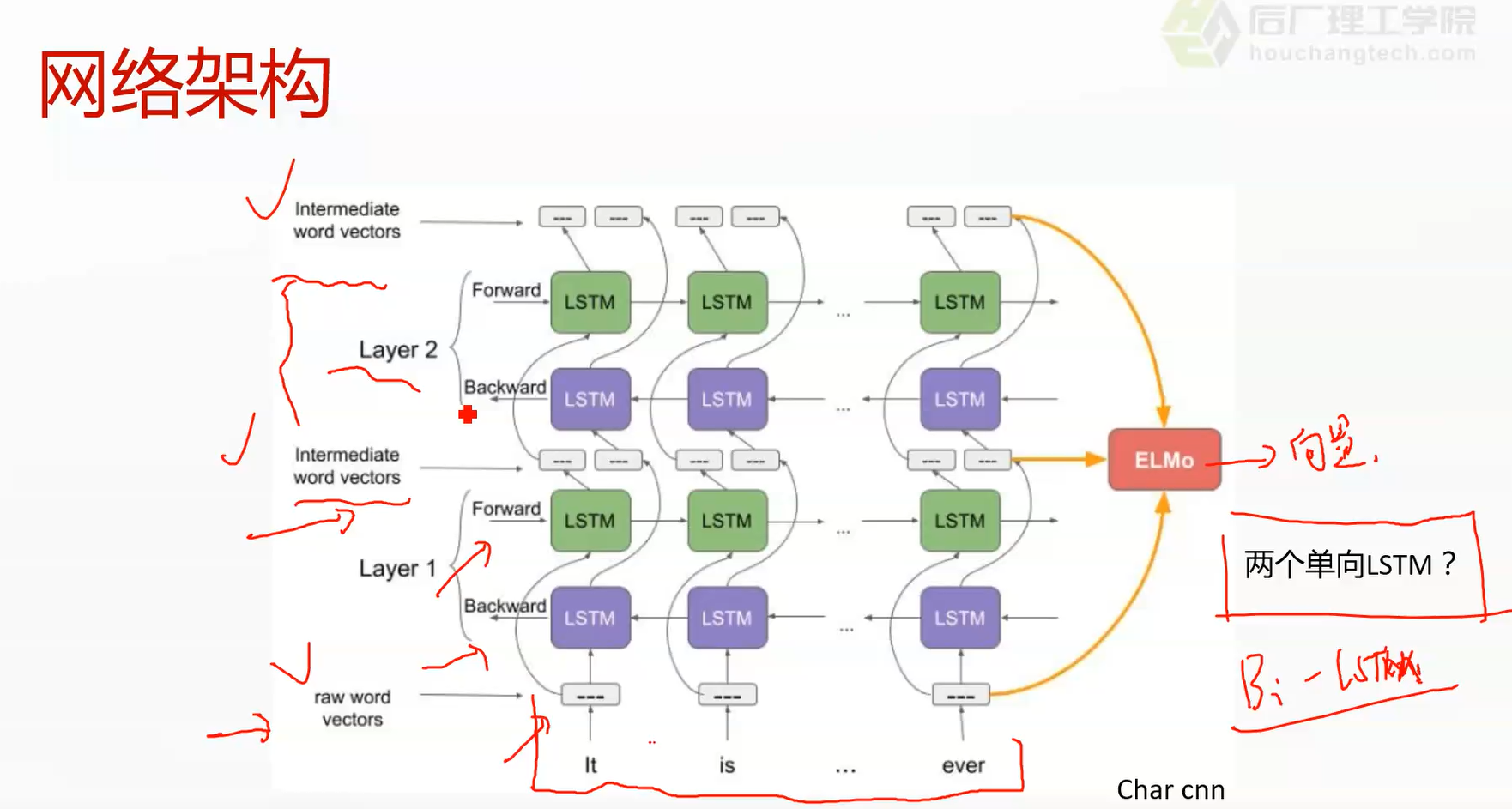 [nlp] ELMo模型（下）_以下可以实现一词多义的是 nlp-CSDN博客