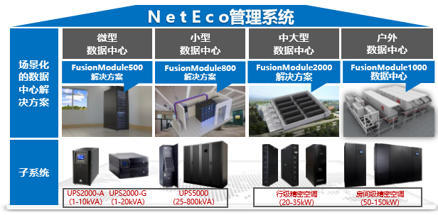 数据中心的发展历史_数据中心发展历程-CSDN博客
