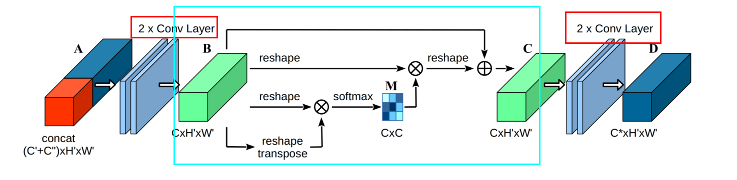 Pytorch|YOWO原理及代码详解(一)-CSDN博客