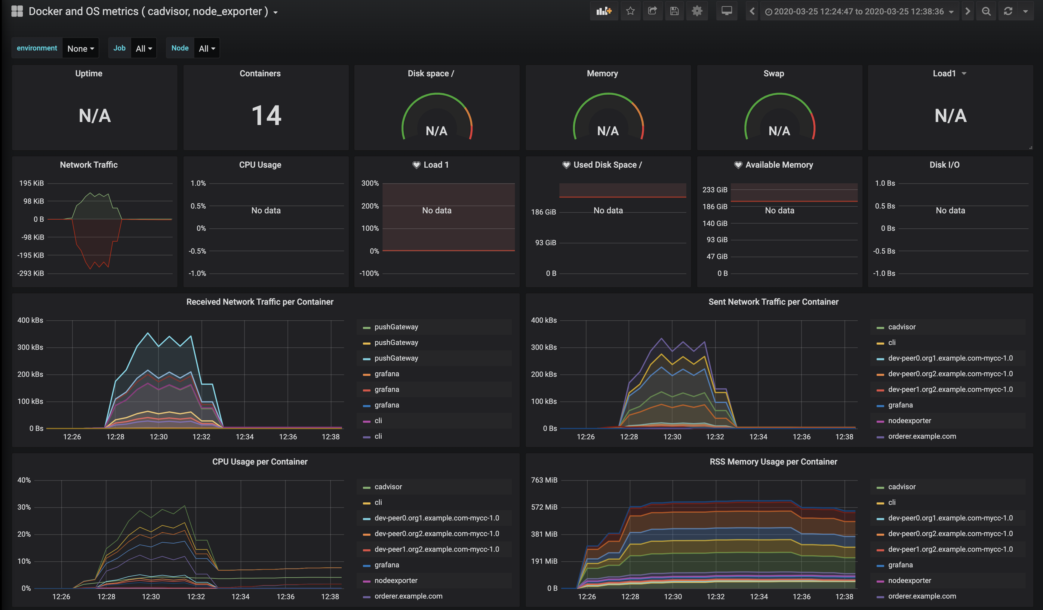 Hyperledger Caliper测试Hyperledger Fabric并用Prometheus Grafana监控_hyperledger fabric caliper-CSDN博客