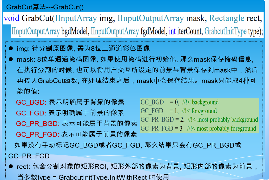 30-GrabCut与FloodFill（EmguCV学习）_emgucv4 grabcut-CSDN博客