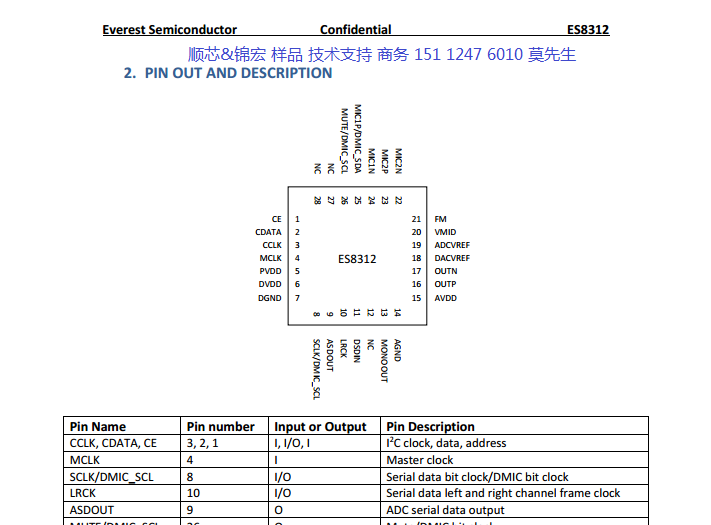 ES8312低功耗单声道音频编解码电路设计-CSDN博客