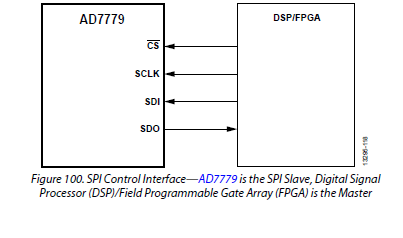 基于官方EVAL-AD7779FMCZ板的AD7779芯片开发教程_ad7770 程序-CSDN博客