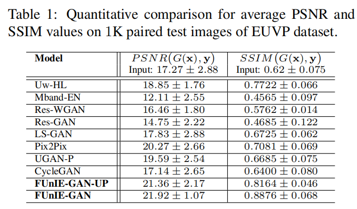 Fast Underwater Image Enhancement for Improved Visual Perception-CSDN博客