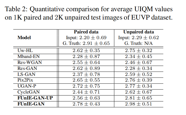 Fast Underwater Image Enhancement for Improved Visual Perception-CSDN博客