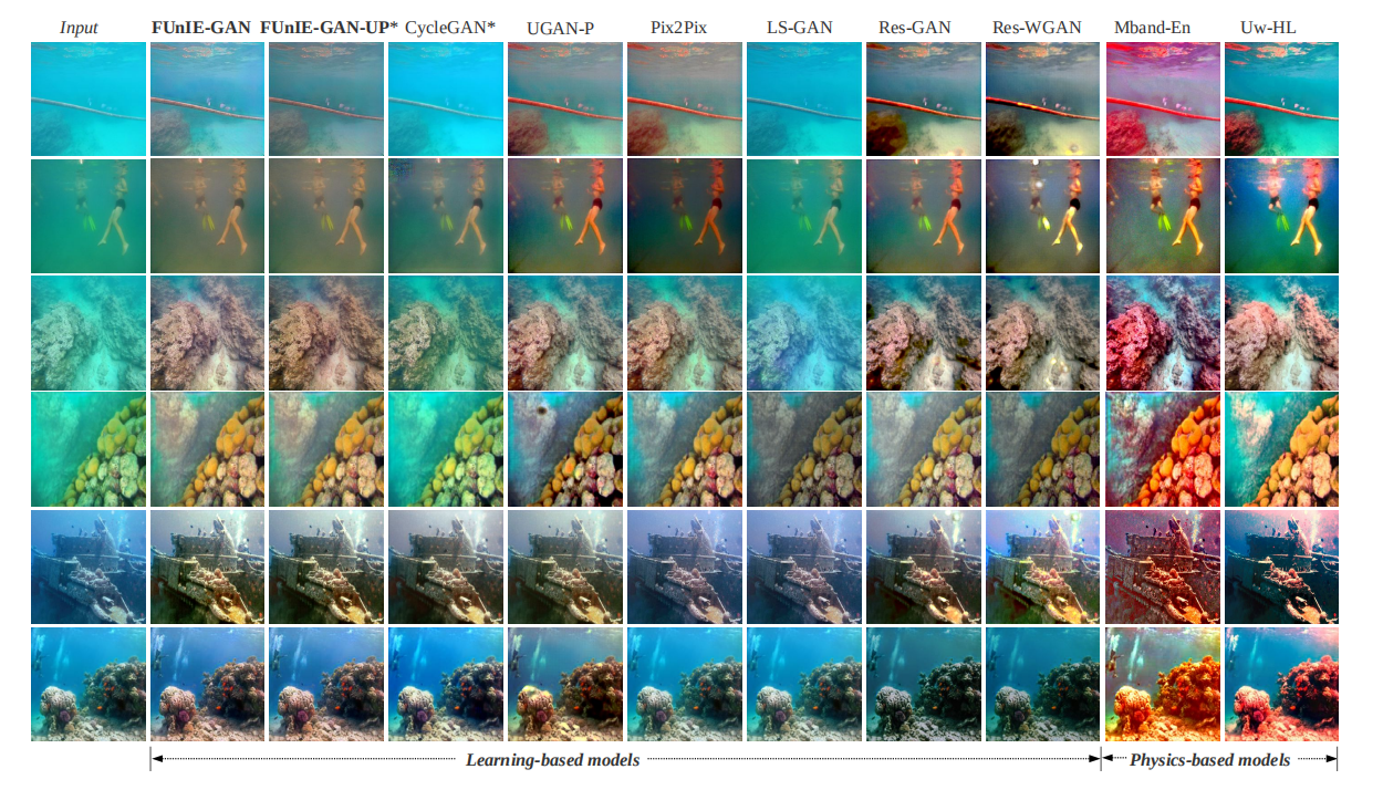 Fast Underwater Image Enhancement for Improved Visual Perception-CSDN博客