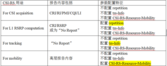 5G NR CSI-RS_csi-rs是pdsch-CSDN博客