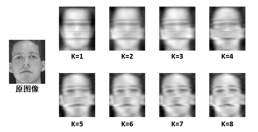 2DPCA—二维主成分分析详解及编程-CSDN博客