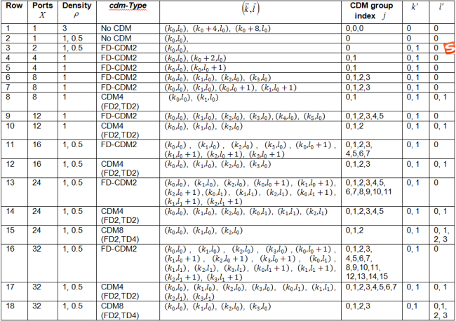 5g Nr Csi Rs Csi Rs是pdsch Csdn博客