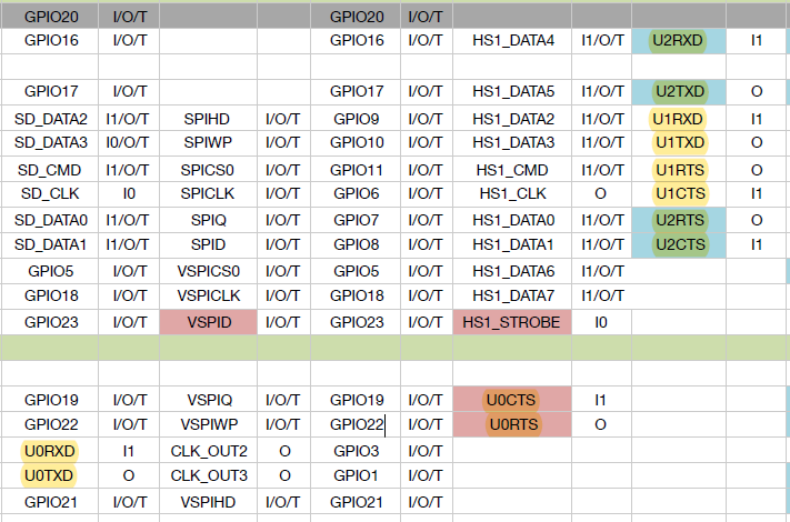 [ESP32] Uso del puerto serie UART - programador clic