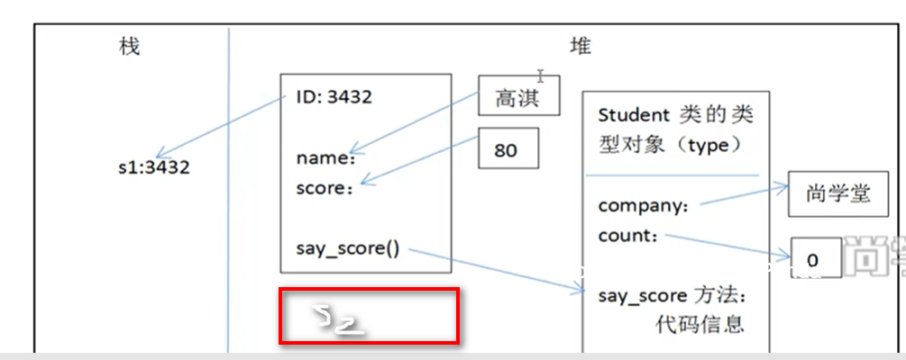 Python基础 面向对象编程 Csdn博客 