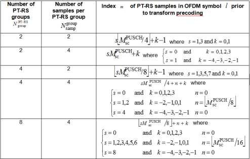 5G NR PTRS-CSDN博客