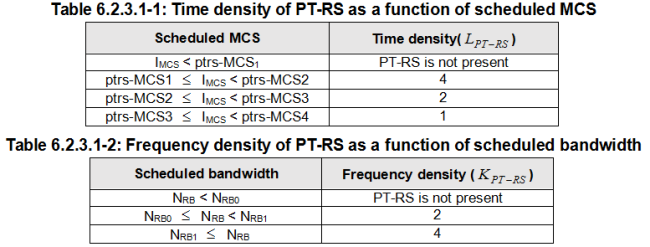 5G NR PTRS-CSDN博客