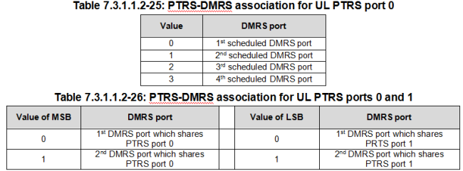 5G NR PTRS-CSDN博客