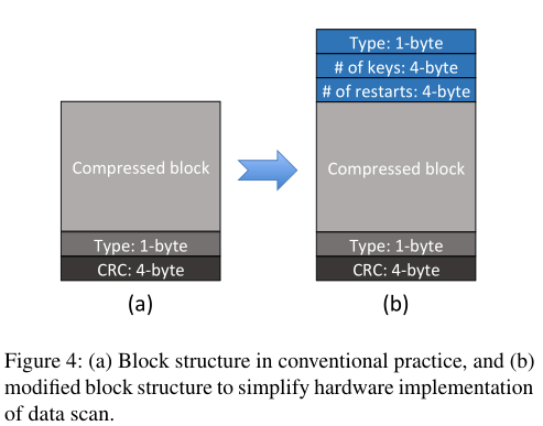 论文阅读——POLARDB：Meets Computational Storage: Efficiently Support Analytical Workloads in Cloud ...