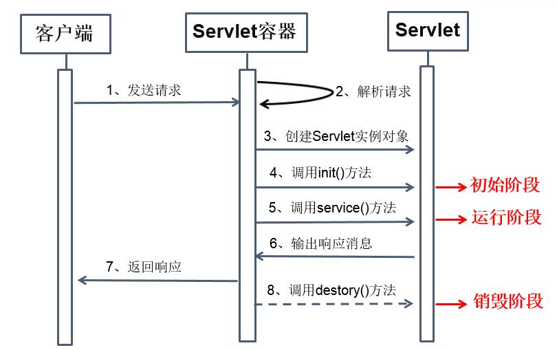Java Web程序设计——Servlet基础（一）_java servlet如何快速创建类-CSDN博客