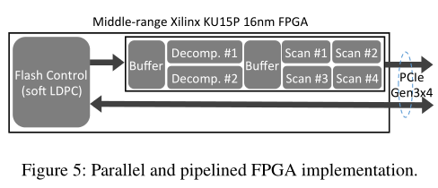 论文阅读——POLARDB：Meets Computational Storage: Efficiently Support Analytical Workloads in Cloud ...