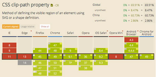 CSS3 Clip-Path-CSDN博客