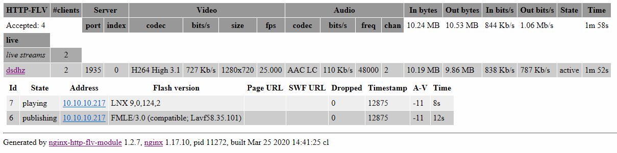 Windows下nginx-http-flv-module服务部署_windows nginx flv流媒体 关闭流-CSDN博客