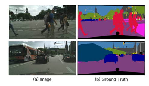 DenseASPP for Semantic Segmentation in Street Scenes-CSDN博客