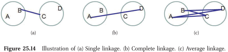 【机器学习】层次聚类-Agglomerative clustering-CSDN博客