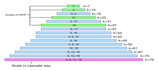 DenseASPP for Semantic Segmentation in Street Scenes-CSDN博客
