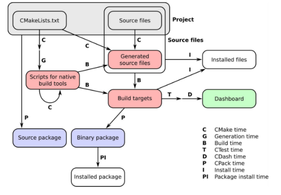 CMake Cookbook中文手册_cmake中文手册pdf-CSDN博客