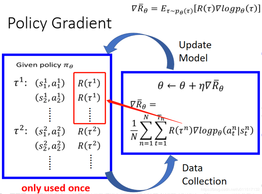 强化学习笔记+代码（六）：Policy Gradient结构原理和Agent实现(tensorflow)_policy gradient在cpu下一般要训练多久-CSDN博客