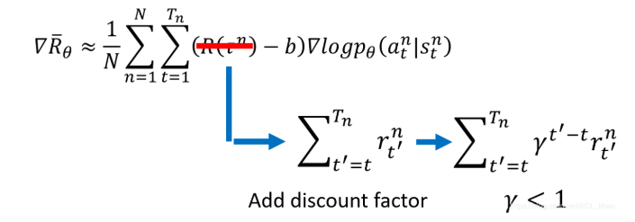 强化学习笔记+代码（六）：Policy Gradient结构原理和Agent实现(tensorflow)_policy gradient在cpu下一般要训练多久-CSDN博客