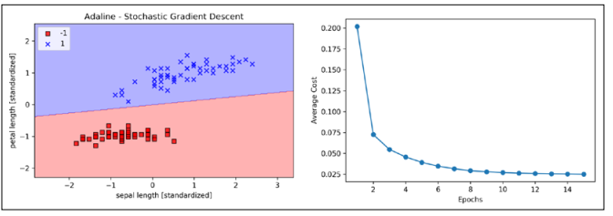 python实现SGD（stochastic gradient descent）算法_sgd python-CSDN博客