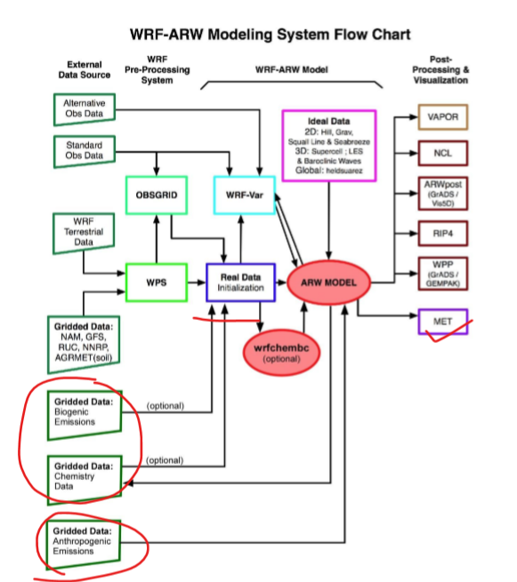 WRF-Chem User Guide3.9.1.1 部分内容翻译_wrfusersguide翻译-CSDN博客