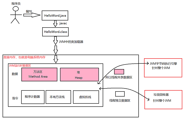 一篇文章掌握整个JVM，JVM超详细解析！！！-CSDN博客