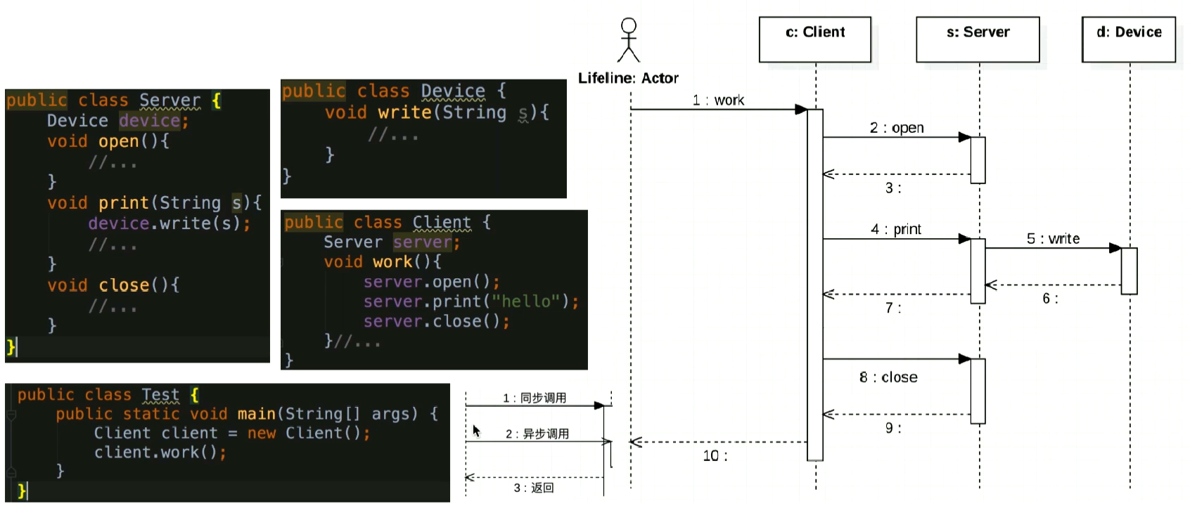 UML时序图_外卖uml时序图-CSDN博客