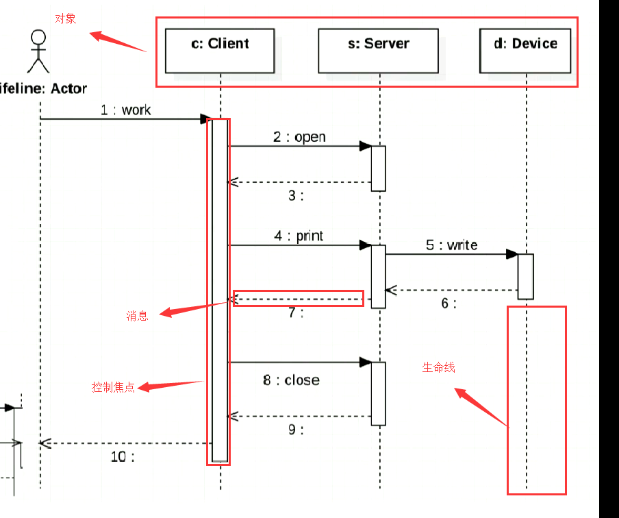UML时序图_外卖uml时序图-CSDN博客