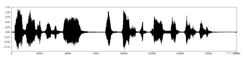 使用python对音频信号进行降噪python去除音频白噪声 Csdn博客 