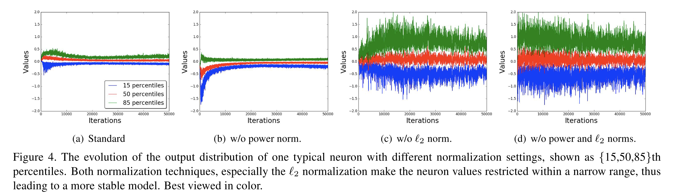 Multi-modal Factorized Bilinear Pooling with Co-Attention Learning for Visual Question Answering ...