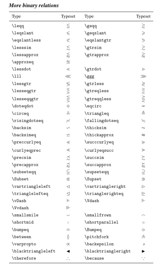 [Latex symbol] How to type "independent" symbol - Programmer Sought