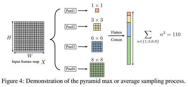 注意力机制论文:Asymmetric Non-local Neural Networks for Semantic Segmentation及其PyTorch实现_nonlocal注意力机制 ...