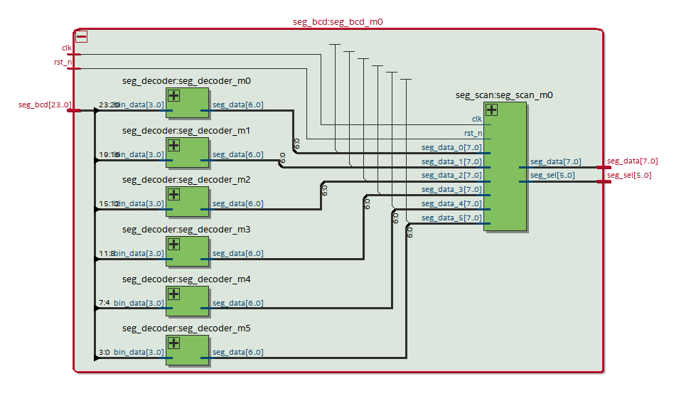 【FPGA——Cyclone Ⅳ学习笔记】八.SPI协议和DS1302时钟芯片（EP4CE6F17C8）_cyclone iv学习-CSDN博客