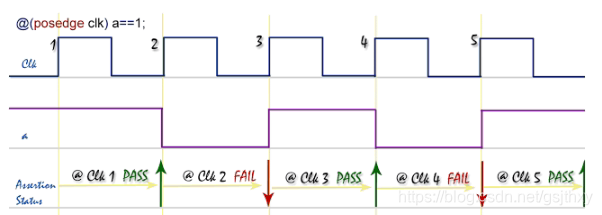 Sv Systemverilog Assertion Sequencesv Assertion Seq Csdn博客 9841