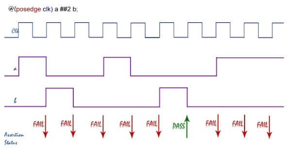 [SV]SystemVerilog Assertion Sequence用法总结_sv assertion seq-CSDN博客