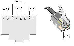 ISDN——综合业务数字网_bri d信号带宽-CSDN博客