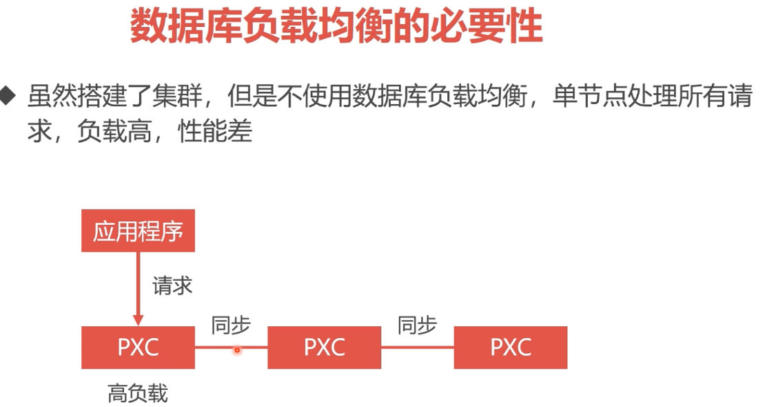 MySql集群-PXC（简单安装）_1. 安装pxc镜像,创建net1网段和5个数据卷,创建并运行具有5节点的pxc集群[实验3]-CSDN博客