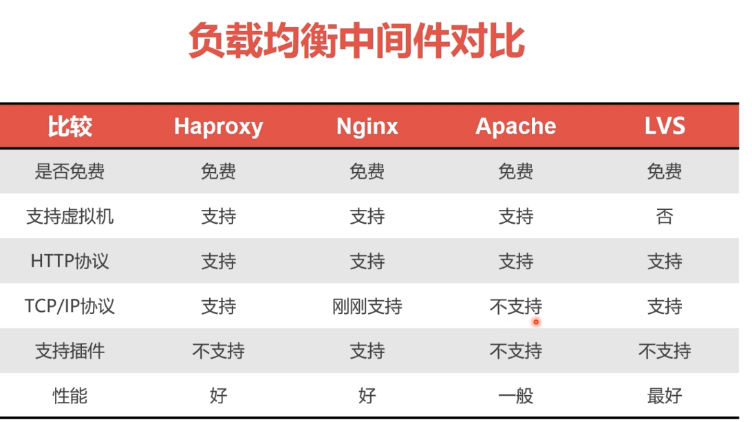MySql集群-PXC（简单安装）_1. 安装pxc镜像,创建net1网段和5个数据卷,创建并运行具有5节点的pxc集群[实验3]-CSDN博客