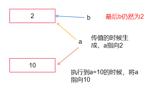 Python中参数传递问题——可变类型和不可变类型python中函数不可以改变哪种类型的实参 Csdn博客 9841
