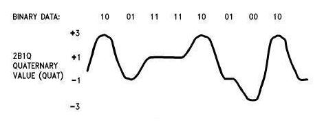 ISDN——综合业务数字网_bri d信号带宽-CSDN博客